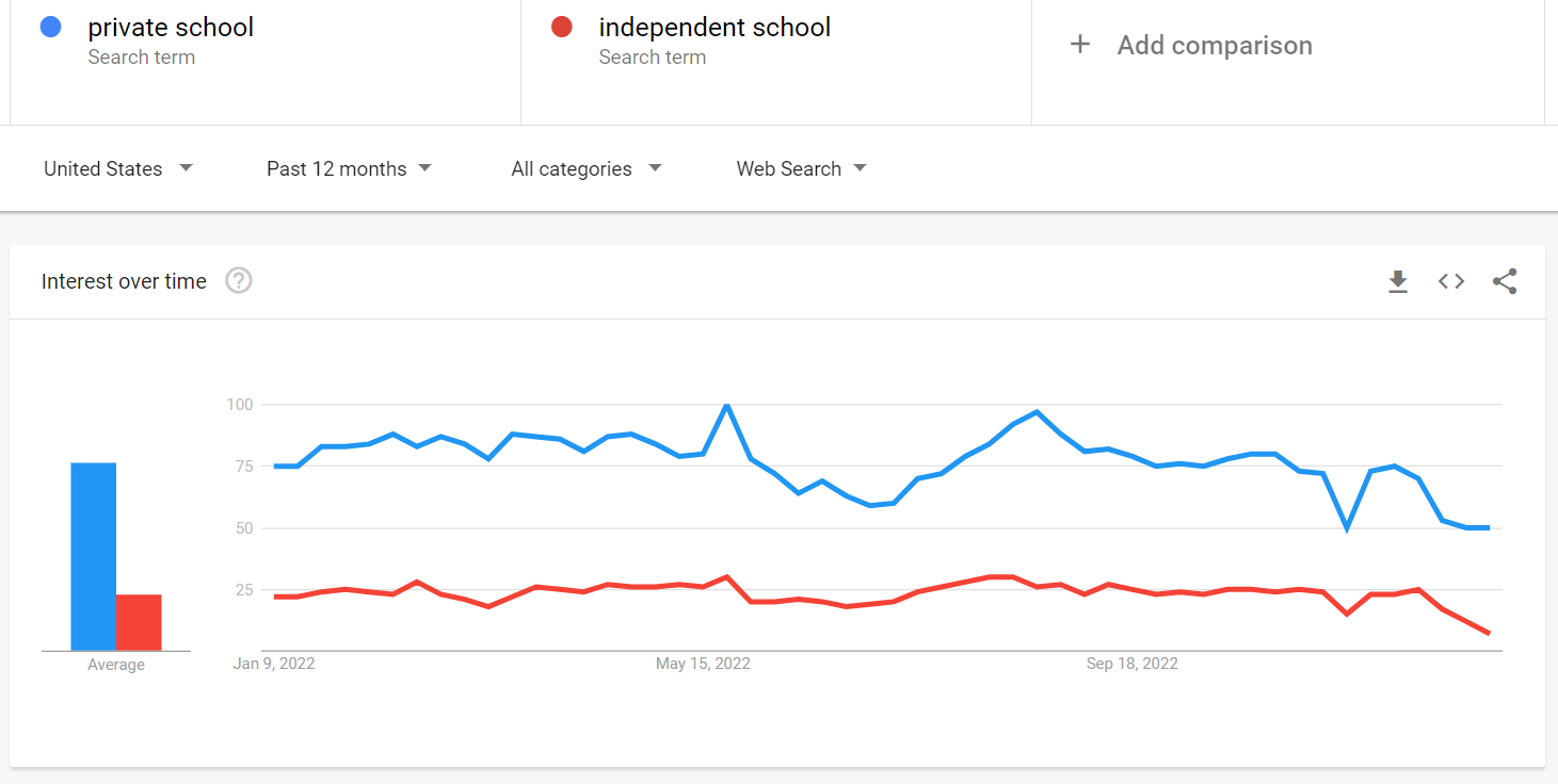 6 Free Google Tools that Schools Should Be Using