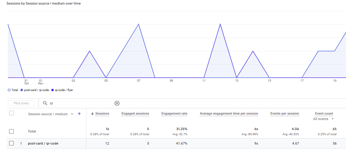 5 Ways Schools Can Improve QR Codes for Marketing & Development